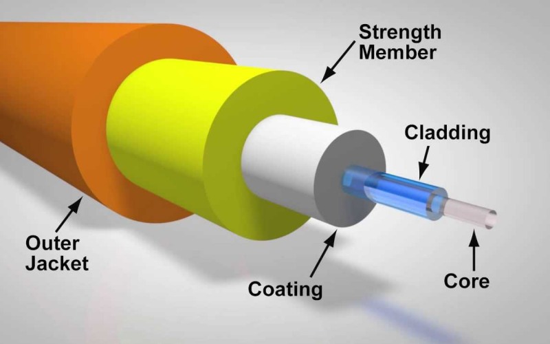 Types of Fiber Cables - CnetLabs KN
